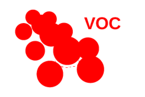 Volatile Organic Compounds (VOC) - Gas Detectors UAE